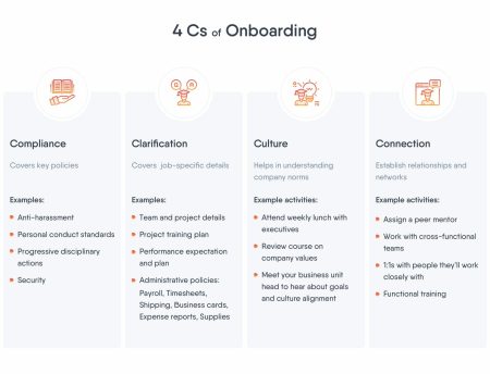How to create an effective employee onboarding program