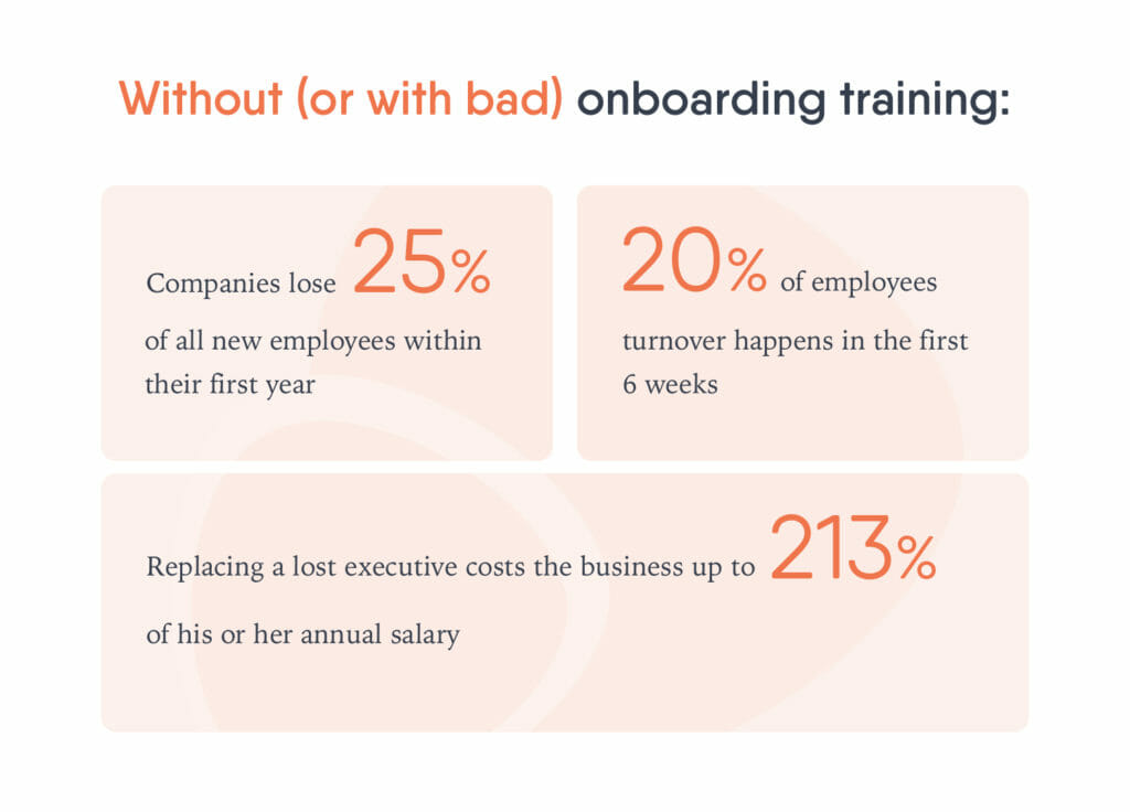 How to create an effective employee onboarding program