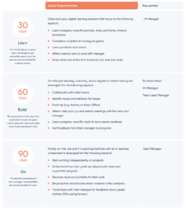 How to create an effective employee onboarding program