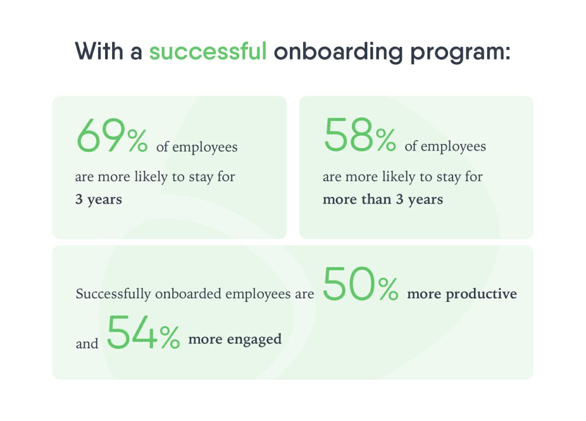 How to create an effective employee onboarding program