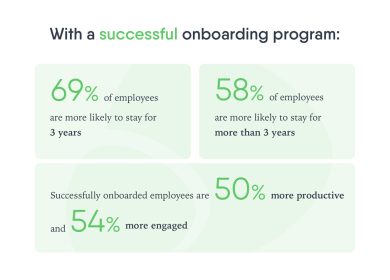 How to create an effective employee onboarding program