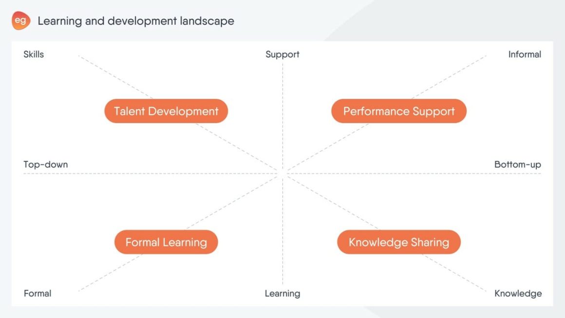 What is a Learning Experience Platform (LXP) - LXP vs LMS