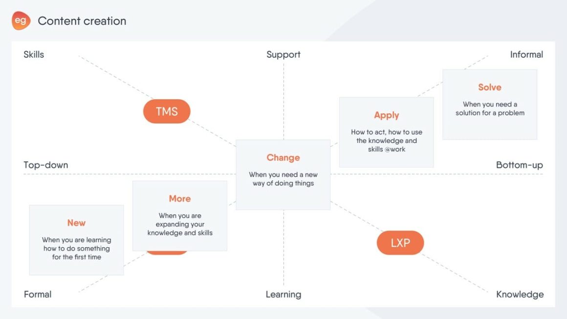 The Four Tectonic Shifts in L&D: Tools, Systems & Platforms