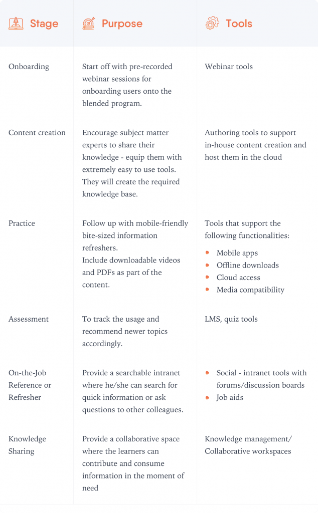 Top 20 challenges L&D face - Free guide to overcome them