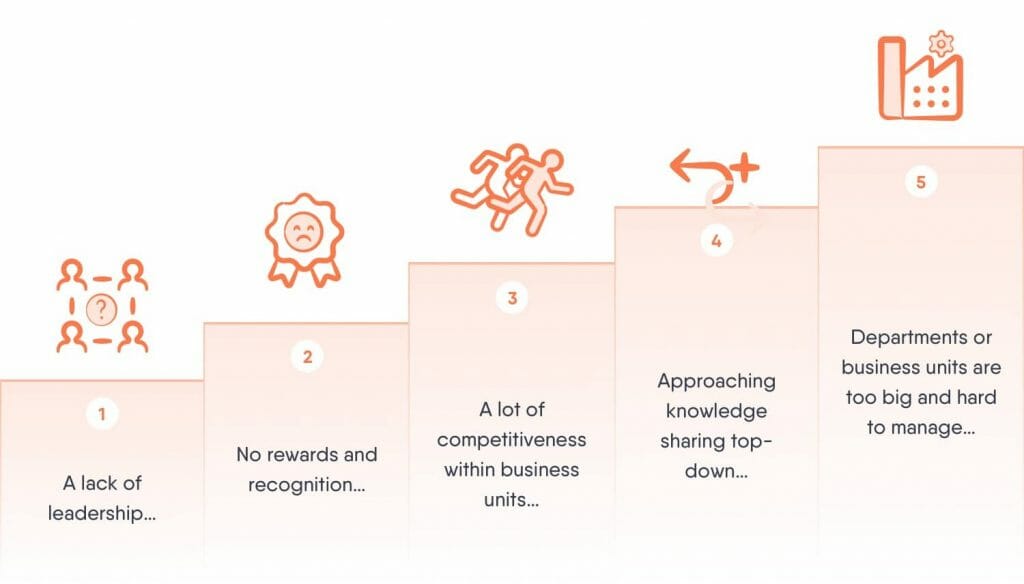 Knowledge sharing : The Ultimate Guide | Easygenerator