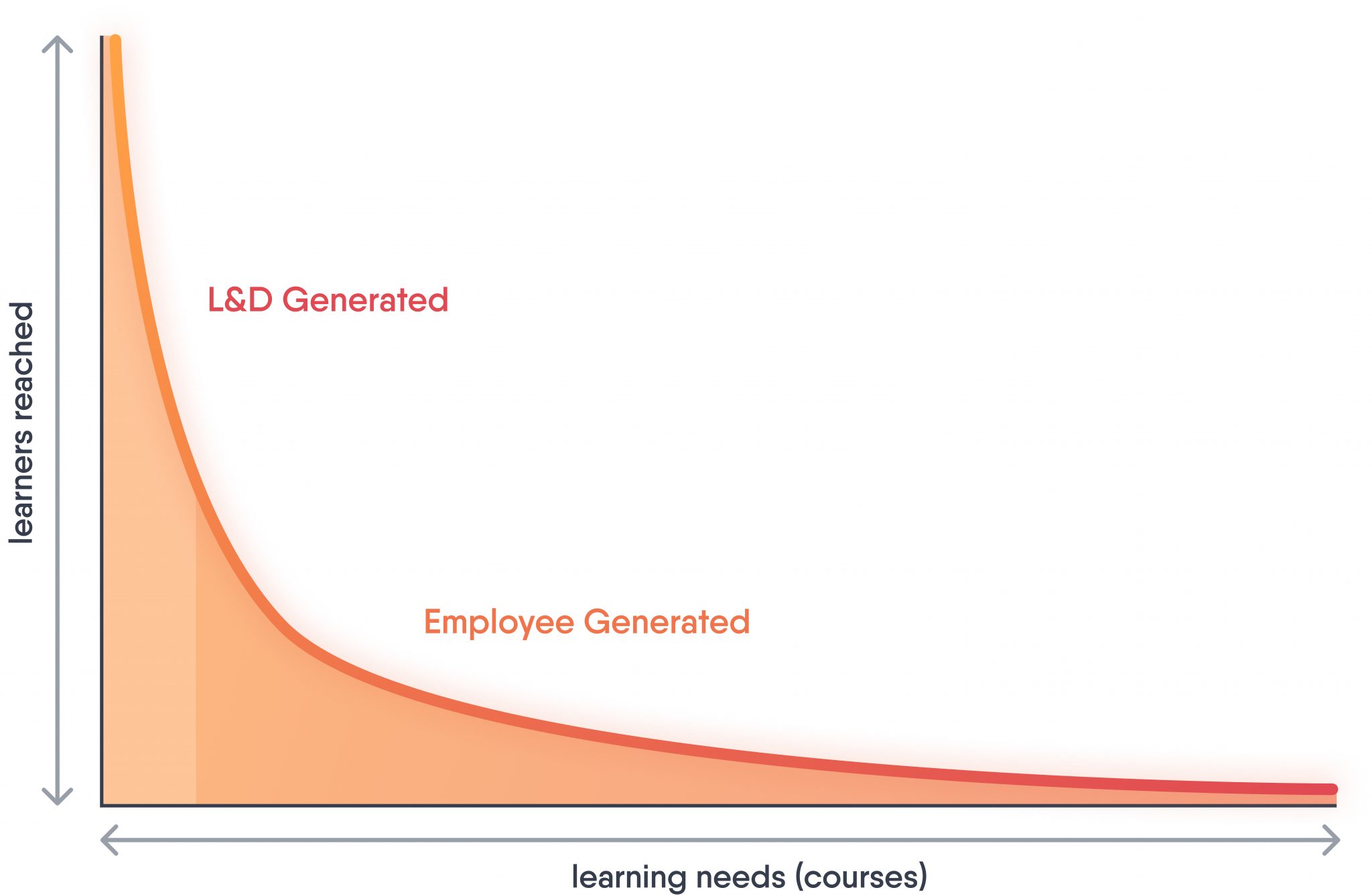 Employee-generated Learning: Definition, Benefits and more