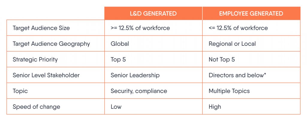 Employee-generated Learning: Definition, Benefits and more