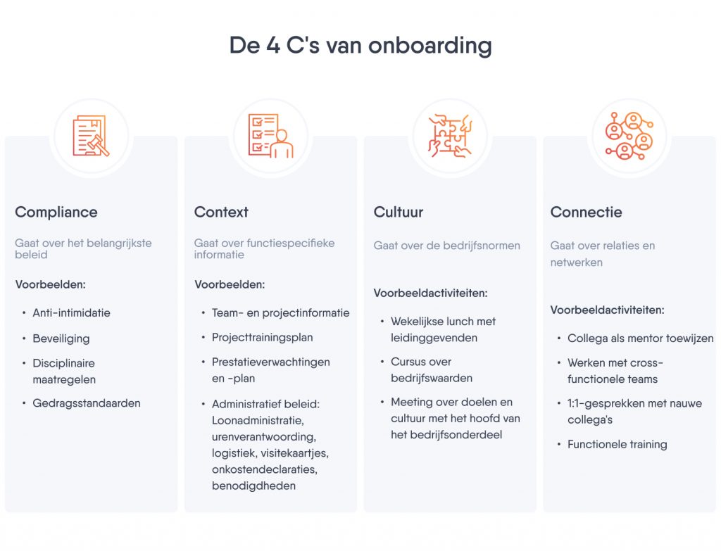 Effectieve onboarding voor nieuwe medewerkers