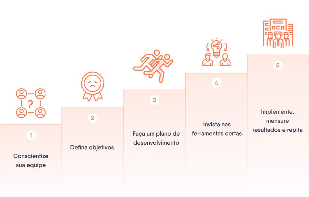 Metodologia 70-20-10: O guia definitivo | Easygenerator