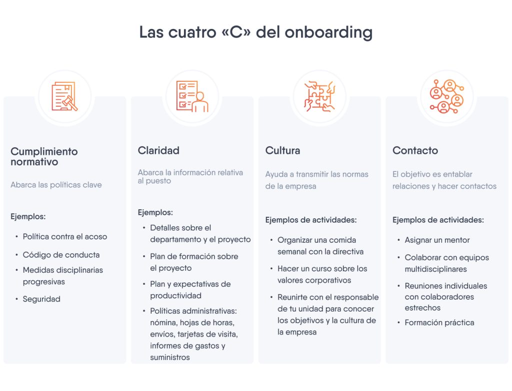 Cómo crear un programa de incorporación de empleados eficaz