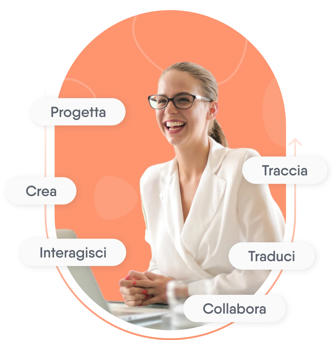Crea corsi online con il miglior software di e-learning