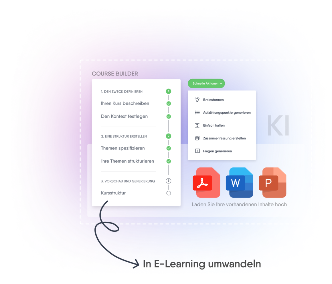 Erstellen Sie leicht Kurse mit unserer E-Learning-Software
