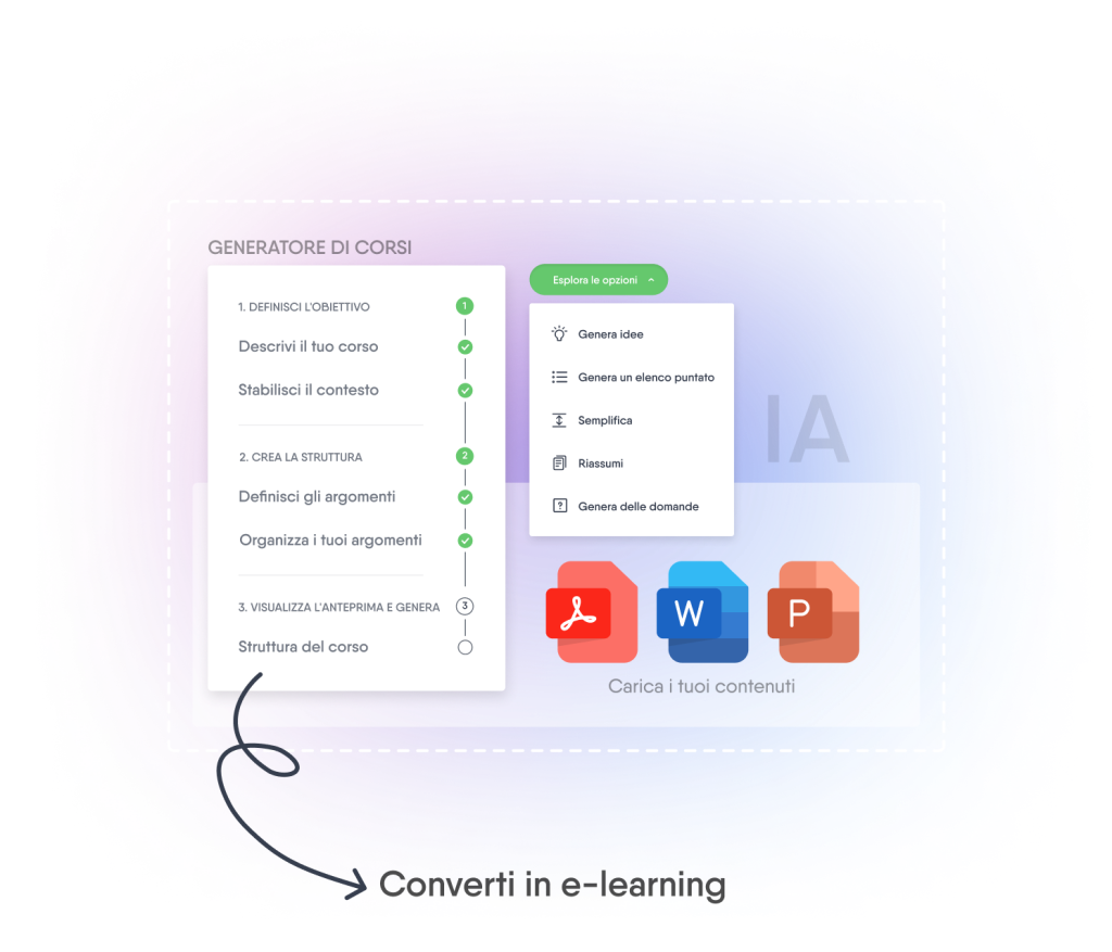 Crea corsi online con il miglior software di e-learning